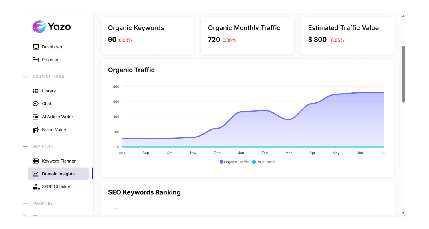 Yazo | All-in-One SEO Intelligence Toolkit