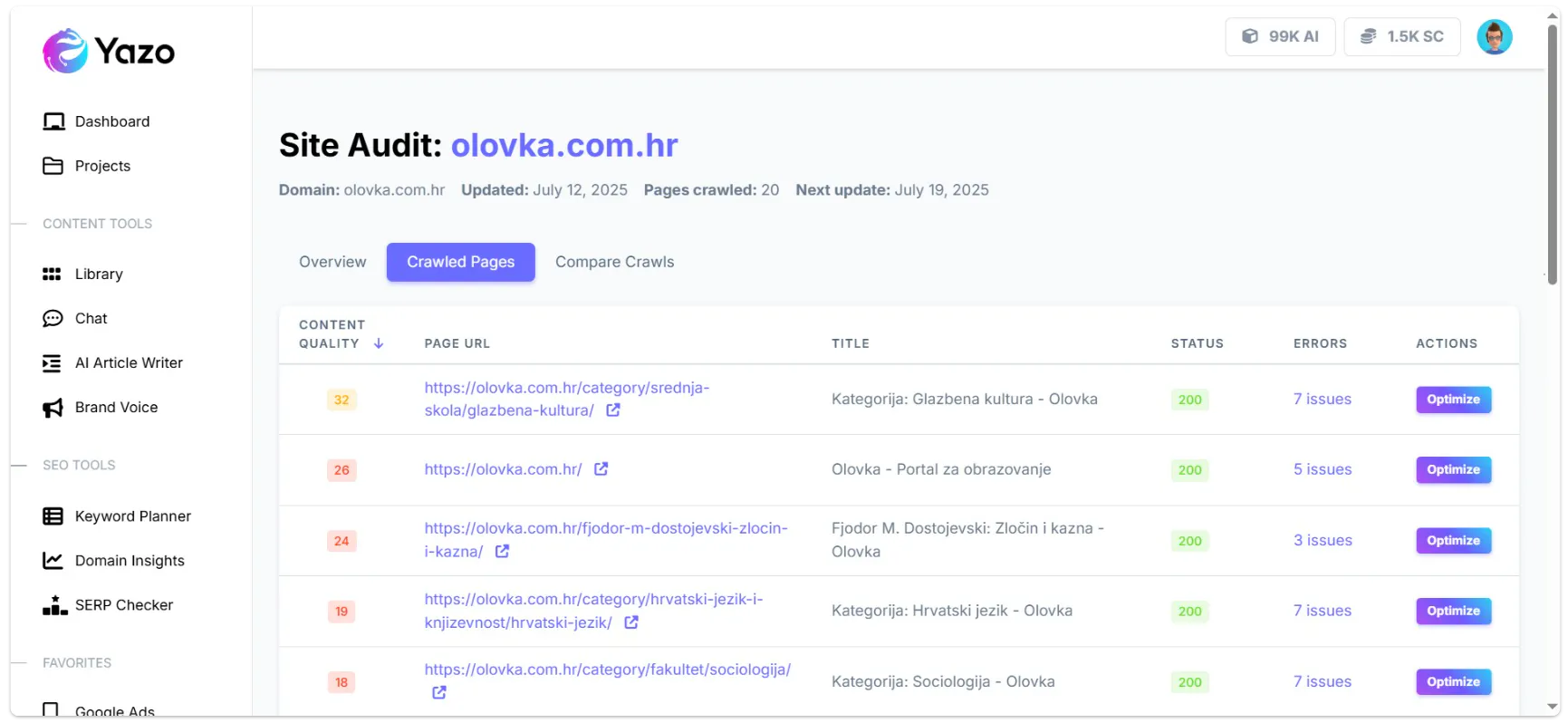 Yazo | SEO Site Auditing Tool